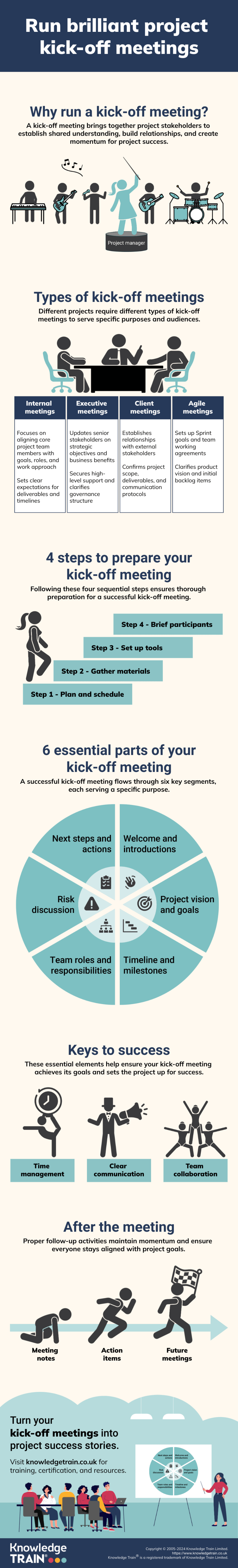 Project Management Kick-off Meeting | Knowledge Train
