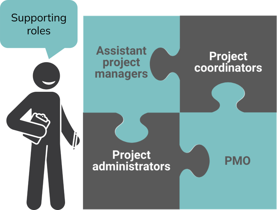 Project Management Roles | Knowledge Train
